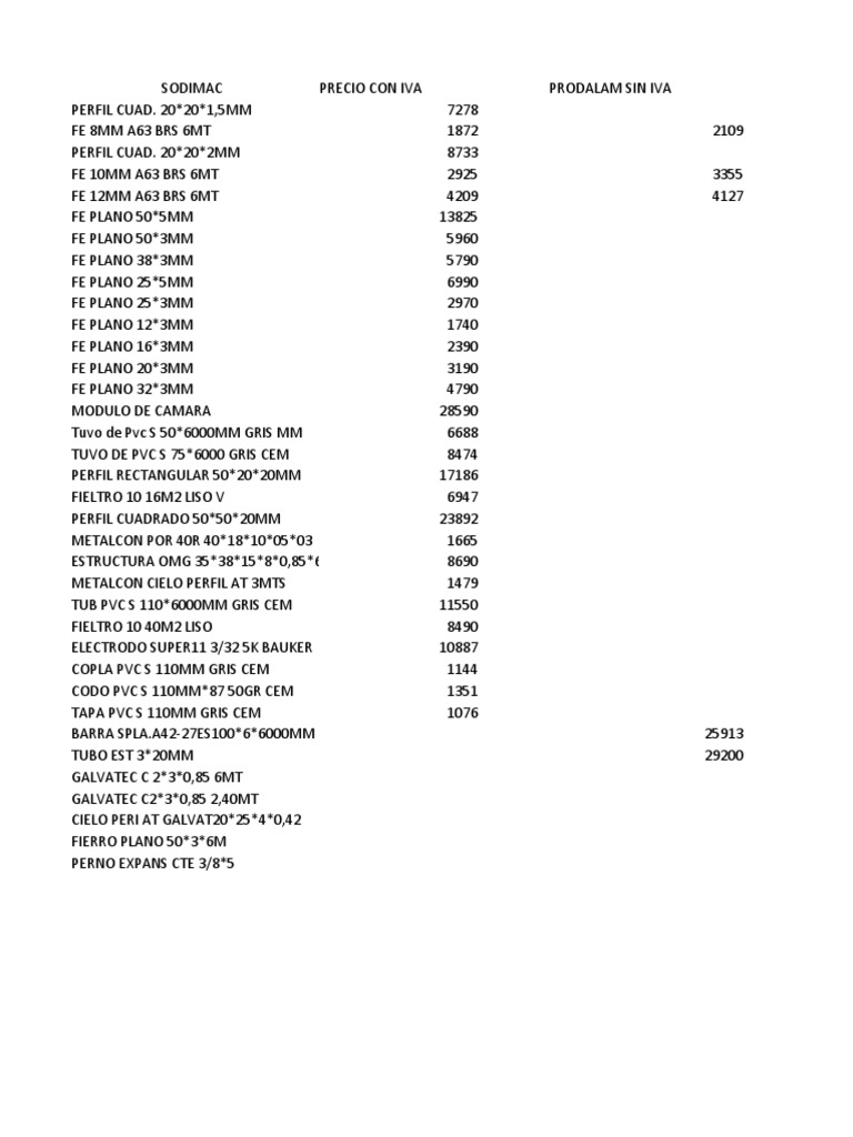 Valores Materiales | PDF