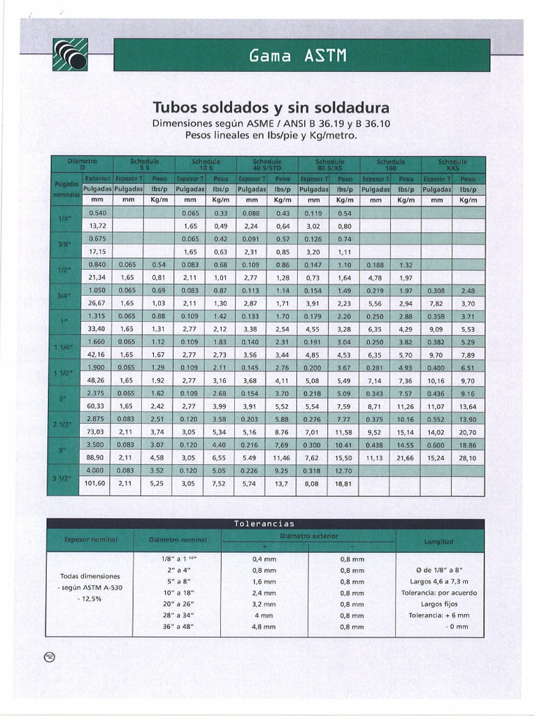 Catalogo Tubería | PDF