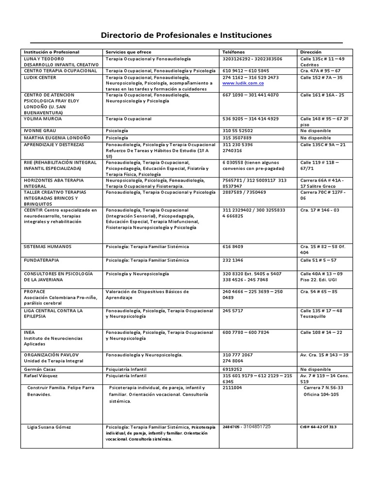 Directorio de Profesionales e Instituciones: Institución o Profesional ...
