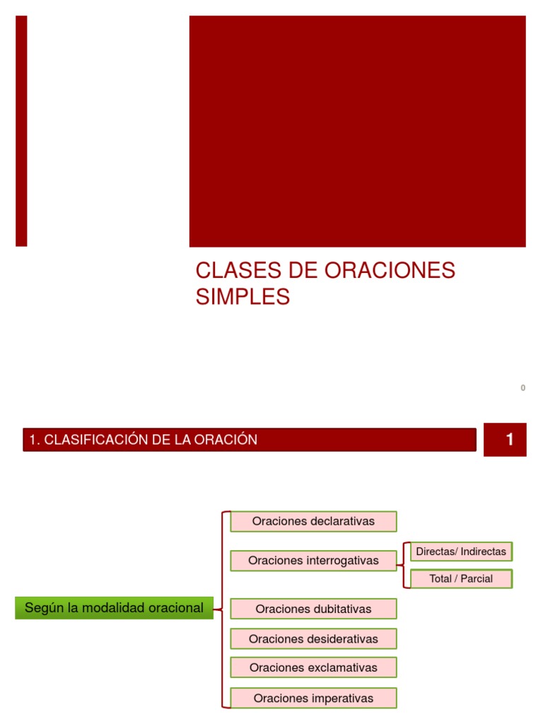 4a. Sintaxis. Oración simple. Tipos de se | PDF | Verbo | Asunto ...