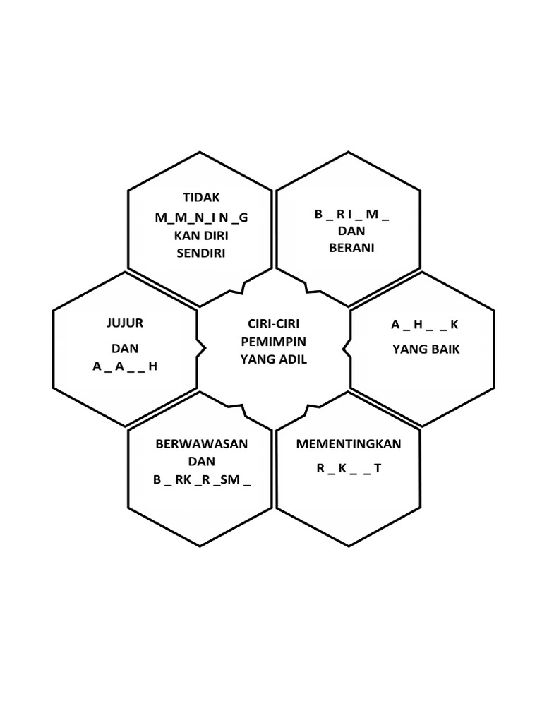 Ciri-Ciri Pemimpin yang Adil | PDF