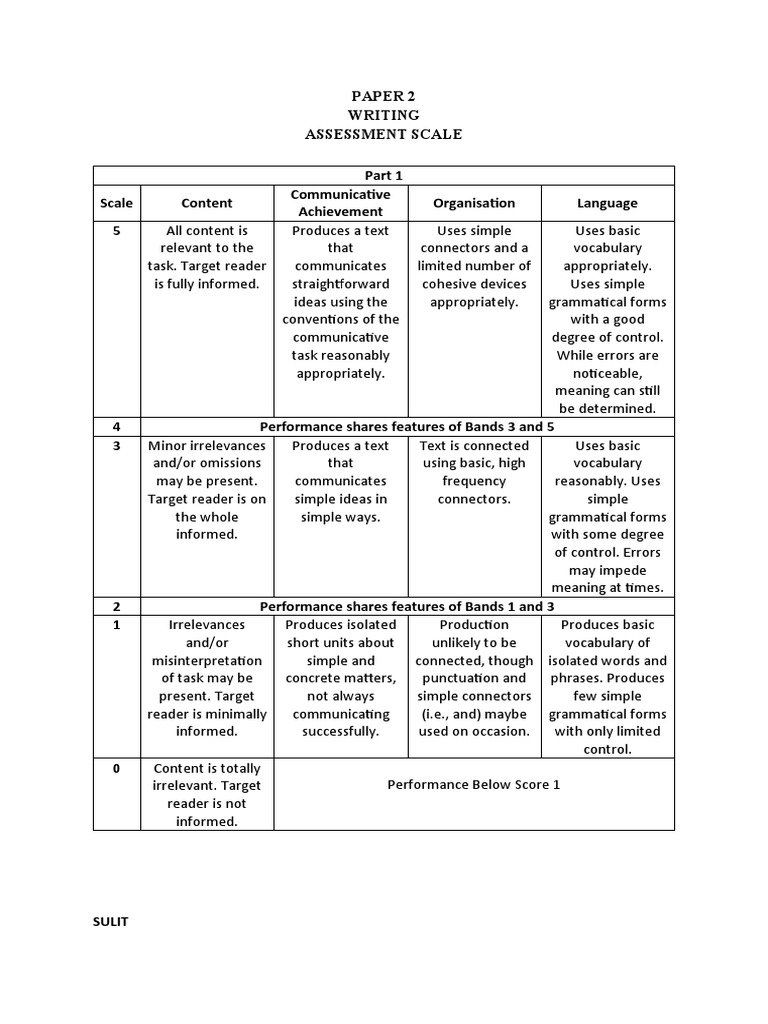 SPM English Paper 2 Marking Scale | PDF | Vocabulary | Applied Linguistics