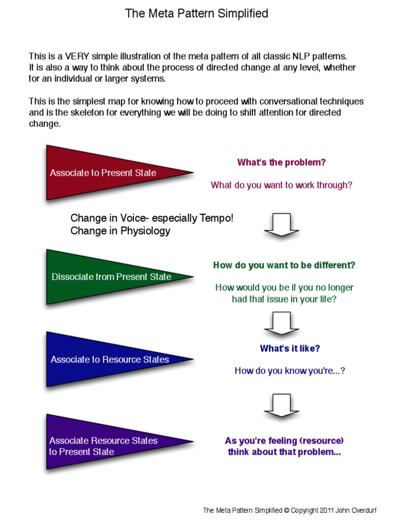 7 Meta Pattern Simplified-G - P@FB | PDF