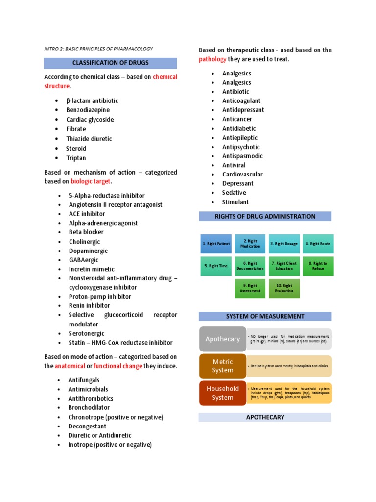 Intro 2 - Basic Principles of Pharma Lec | PDF | Topical Medication ...
