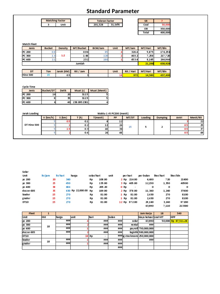 Standard Parameter: PC 200 0.96 326.4 5,875 176,256 PC 300 1.68 403.2 7,258 217,728 PC 400 2.52 ...