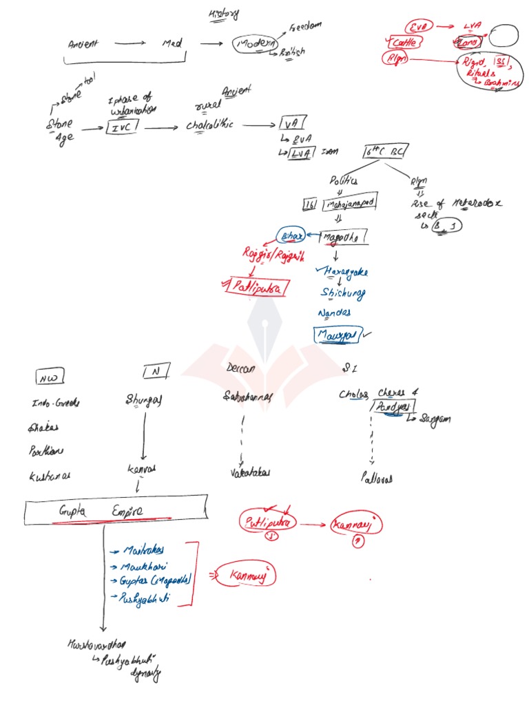 Class 1 Art and Culture - 17234397 - 2023 - 04 - 01 - 09 - 03 | PDF ...