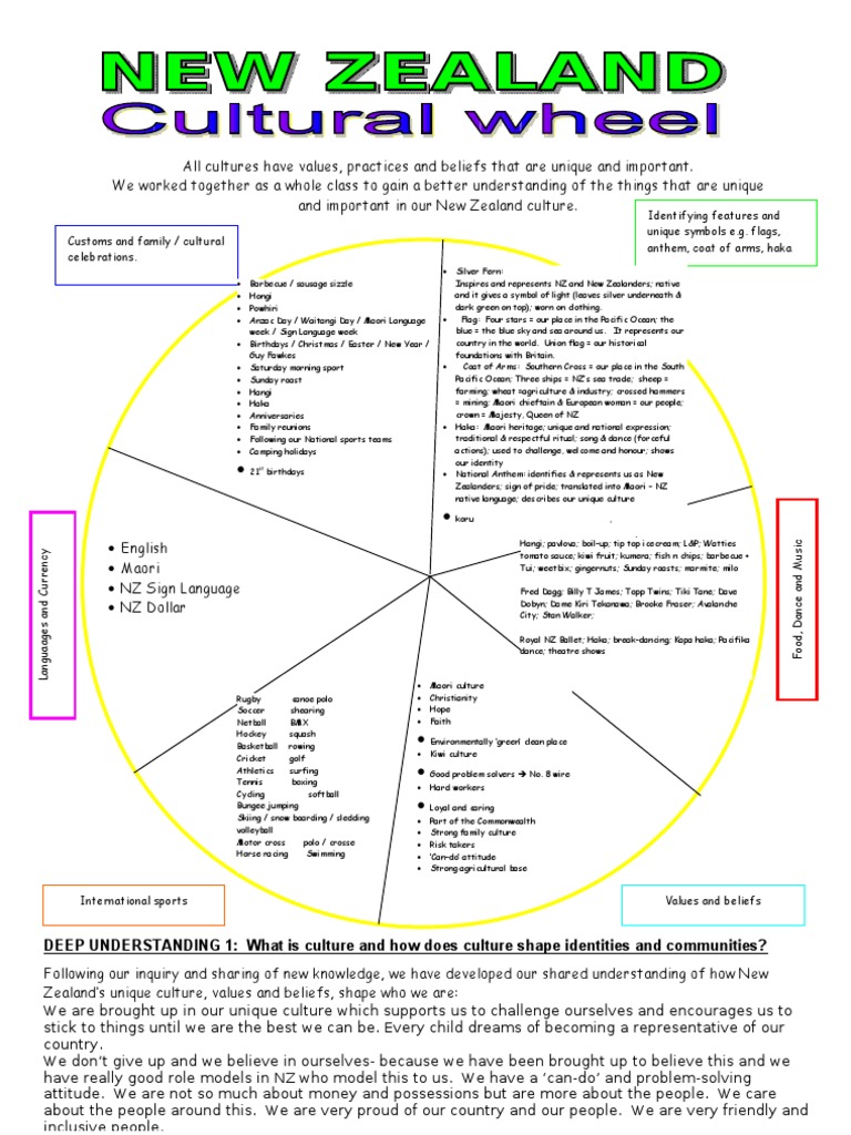 Cultural Wheel For NEW ZEALAND | PDF | New Zealand | Māori People