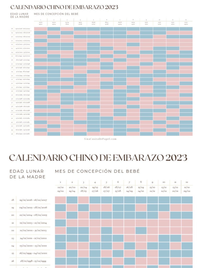 Calendario Chino de Embarazo 2023 | PDF