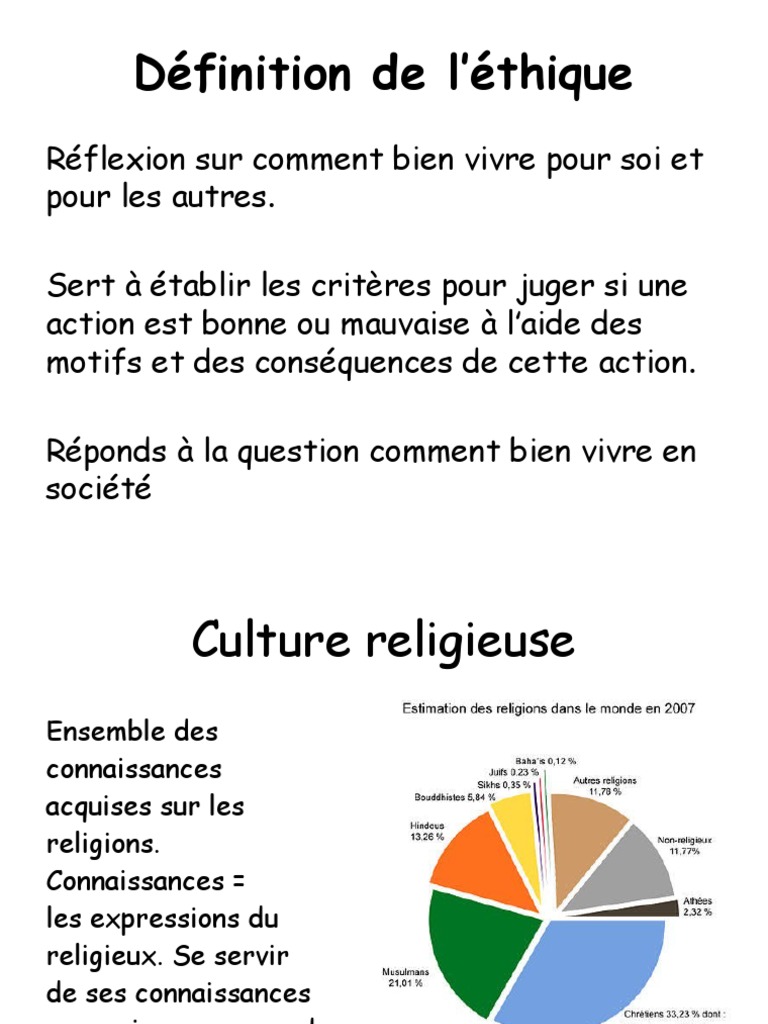 Définition de L'éthique | PDF | Moralité | Liberté