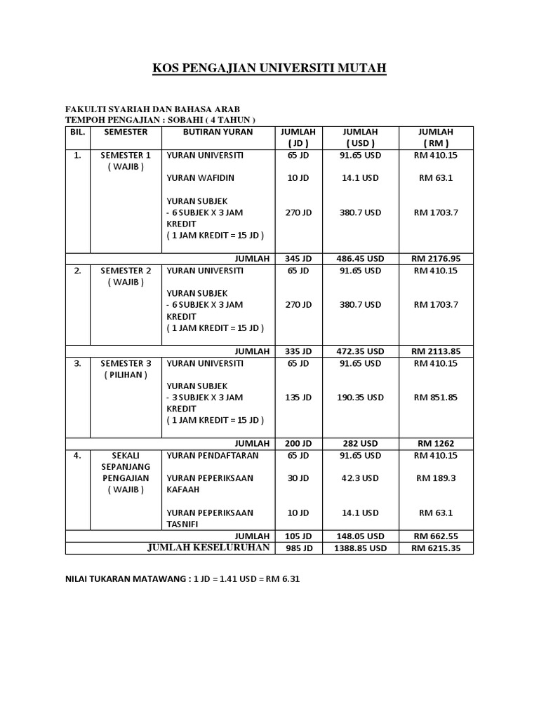 Kos Pengajian Universiti Muta1 | PDF