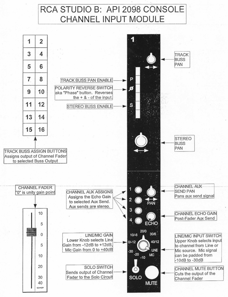 API 2098 Module - Original | PDF