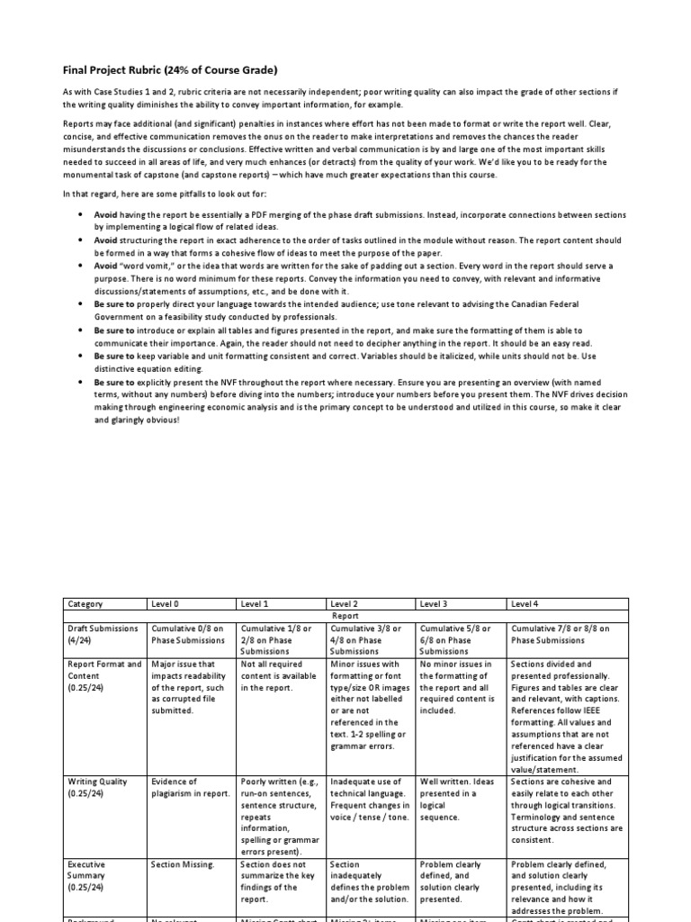 Final Project Rubric | Download Free PDF | Mathematical Optimization | Linear Programming