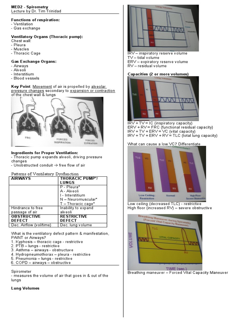 MED2 - Spirometry: Key Parameters and Patterns (Restrictive vs ...