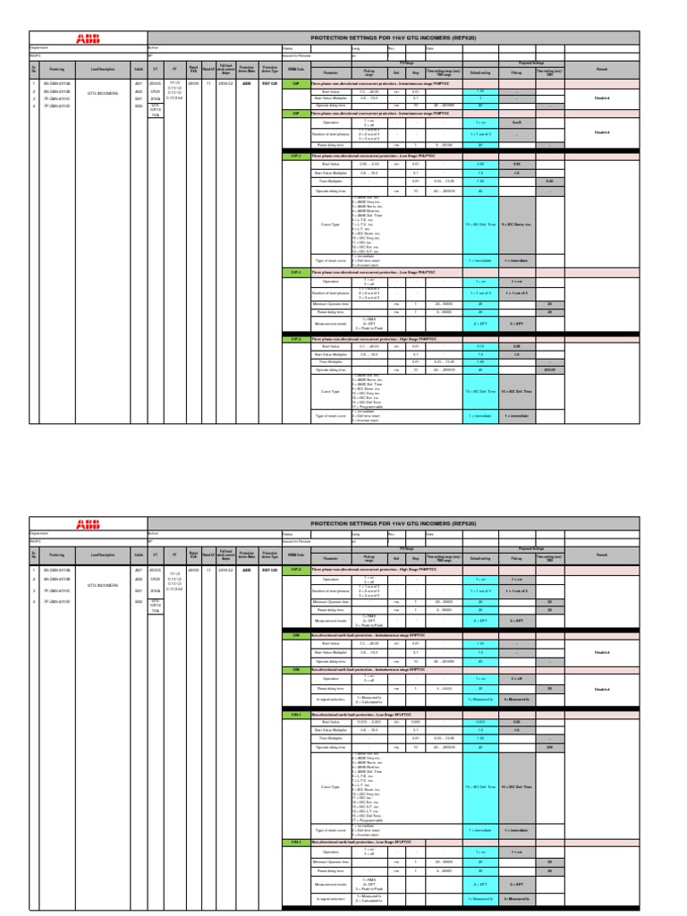 Protection Settings For 11Kv GTG Incomers (Ref620) | PDF | Amplitude ...