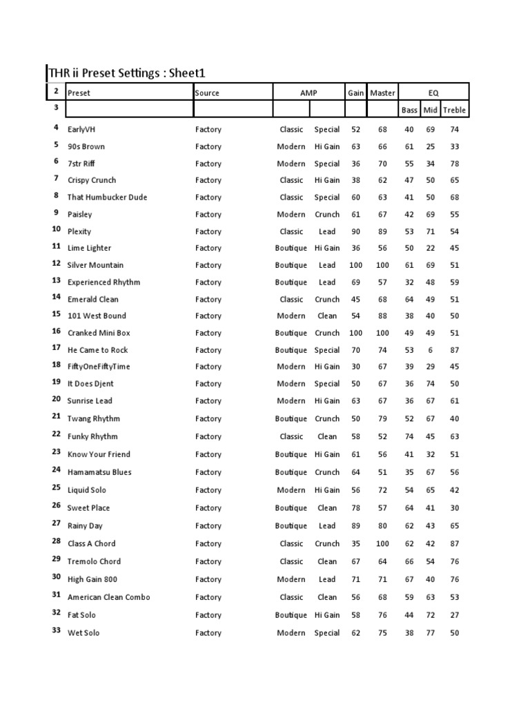 THR10ii Patches Sheet | PDF | Audio Electronics | Sound Technology