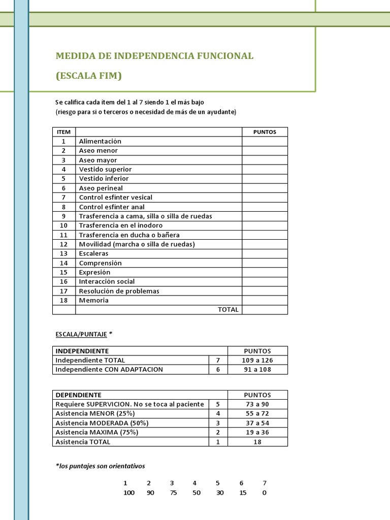 Escala FIM: Medida de Independencia Funcional | PDF