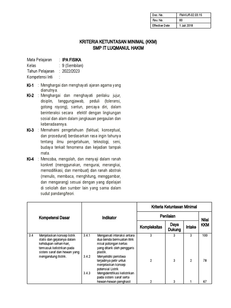 KKM Fisika SMP IT Luqmanul Hakim | PDF