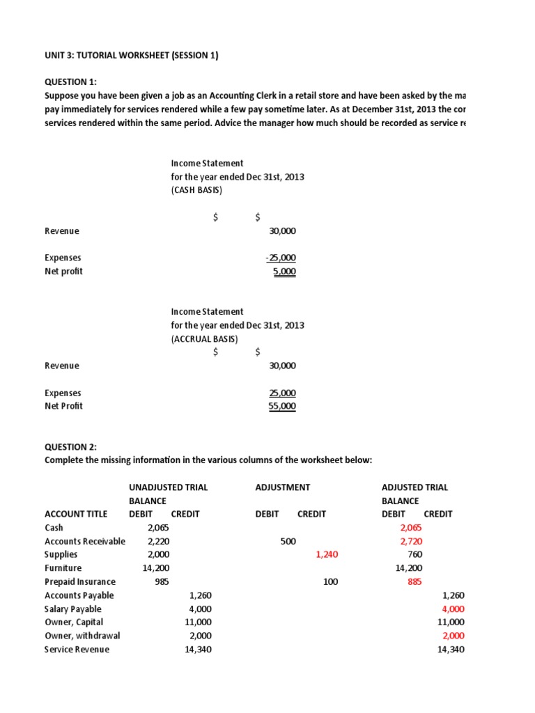Unit 3 Tutorial Worksheet (Session 1) | PDF | Debits And Credits | Expense