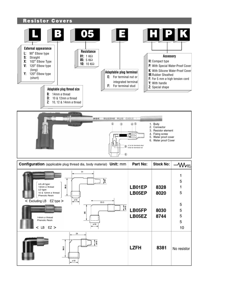 NGK Resistor Covers Decoding English | PDF | Electrical Connector | Electromagnetism