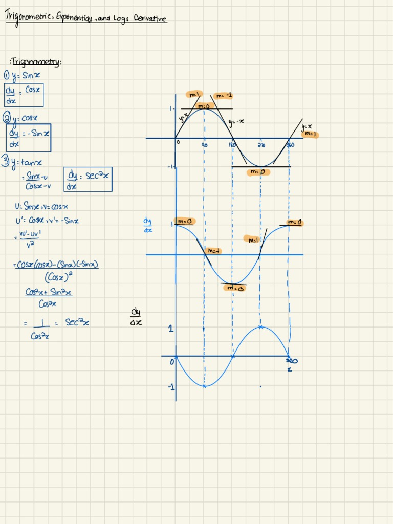Differentiation Logs Trig Equations | PDF | Mathematical Objects ... Differentiation Logs Trig Equations | PDF | Mathematical Objects ...