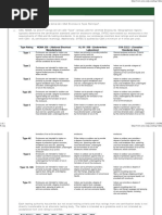 EEMAC Codes & Standards | PDF | Insulator (Electricity) | Electrical ...