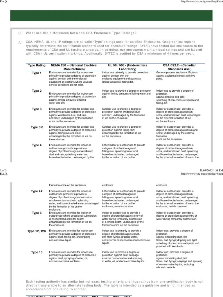 Understanding CSA and UL Enclosure Ratings | PDF | Materials | Applied ...