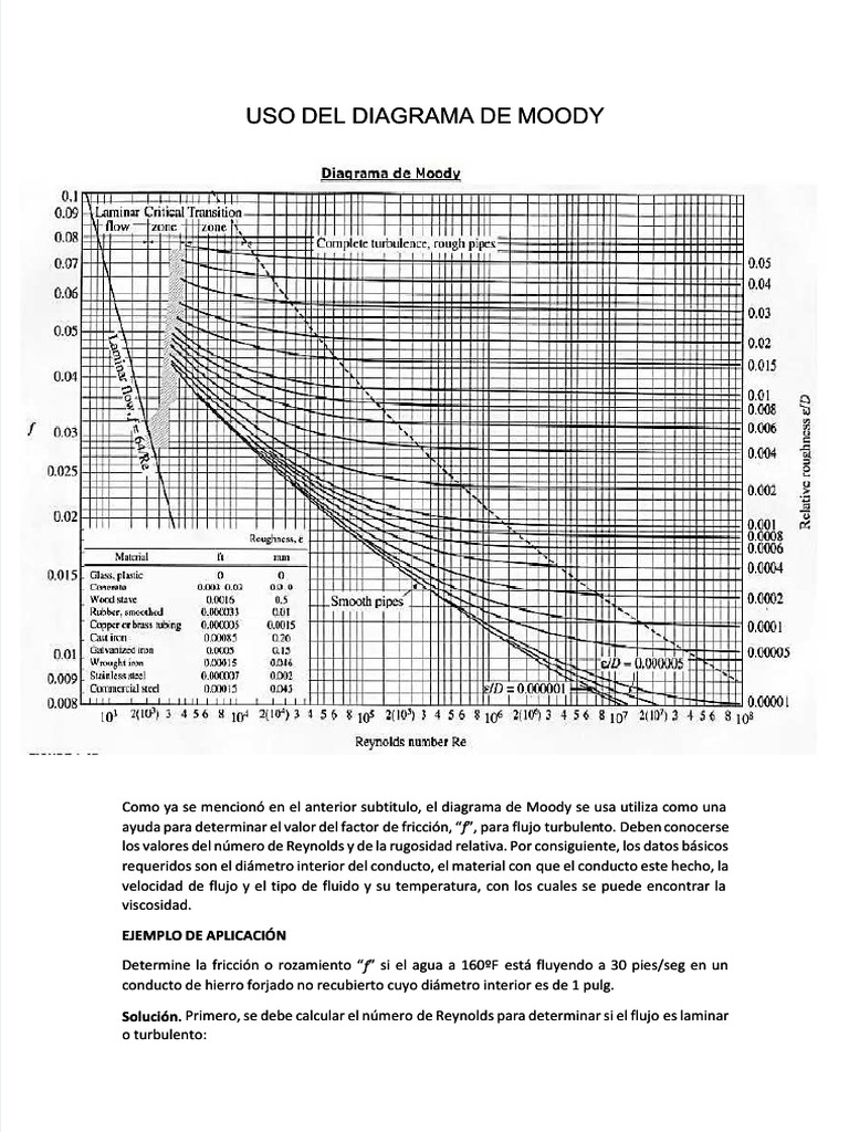 Diagrama de Moody: Uso y Ejemplo Práctico | PDF | Métodos y materiales ...