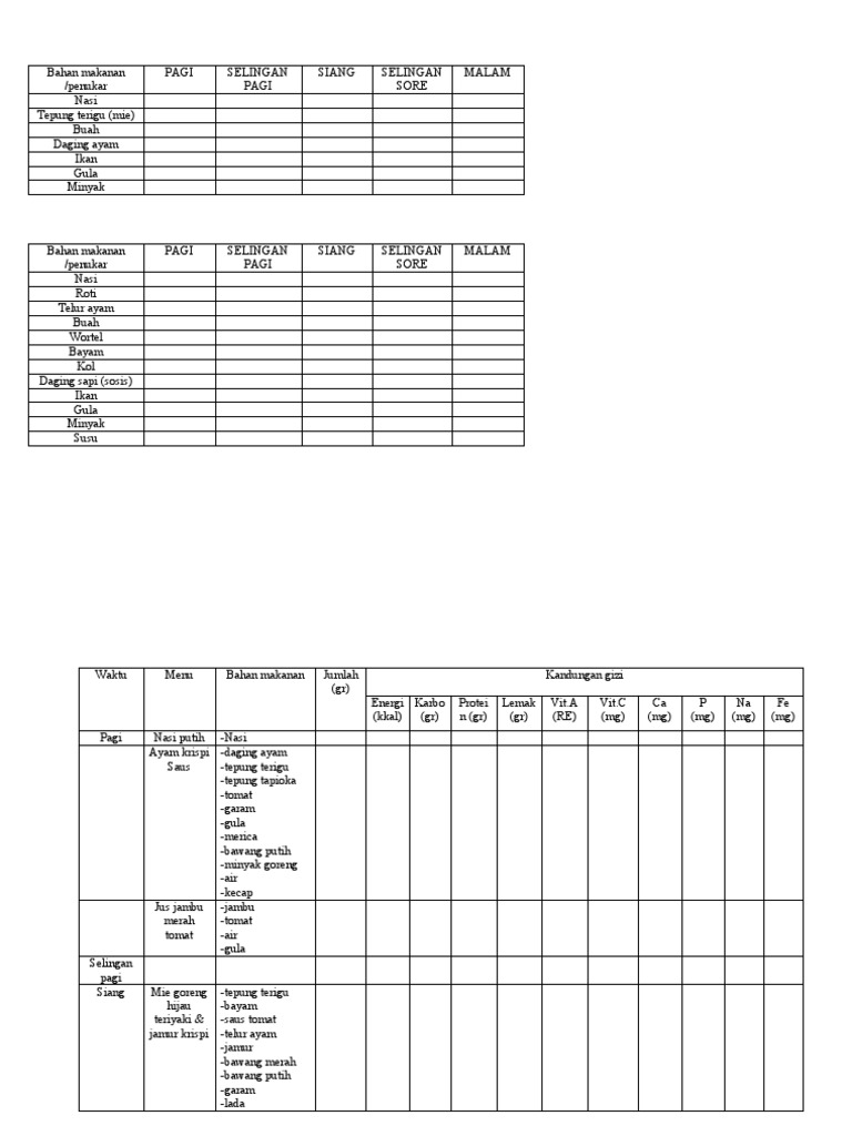 Tabel Distribusi | PDF