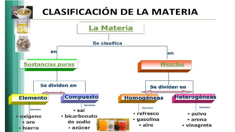 Mapa Conceptual Clasificacion de La Materia | PDF