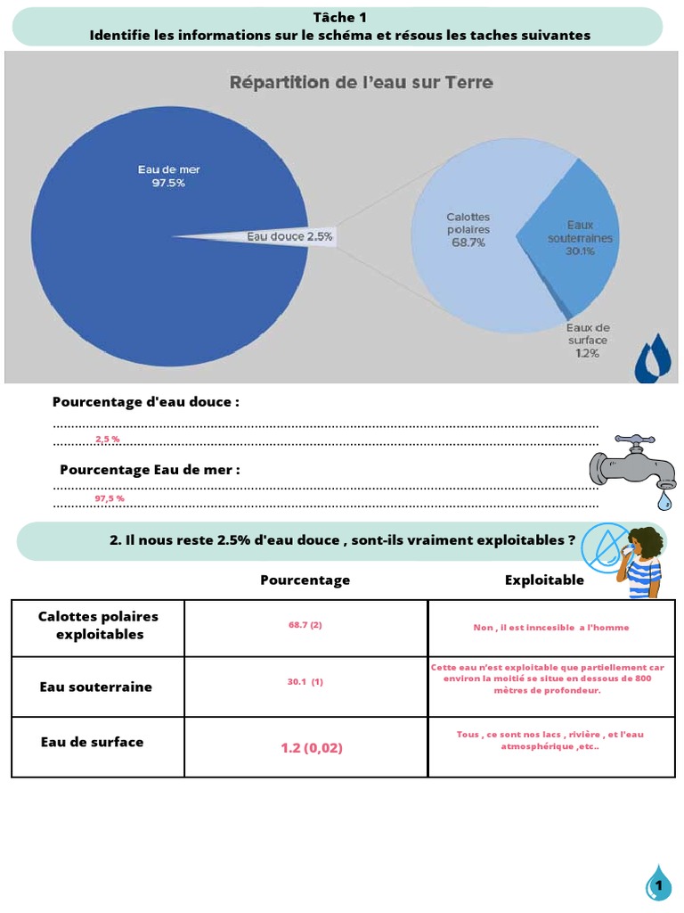 Géographie Séquence Correction Final | PDF | Eau | Eau douce