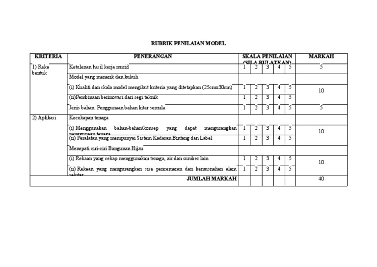 Rubrik Penilaian Model | PDF