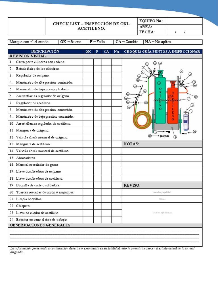 CHECK LIST-LISTA DE CHEQUEO OXICORTE | PDF