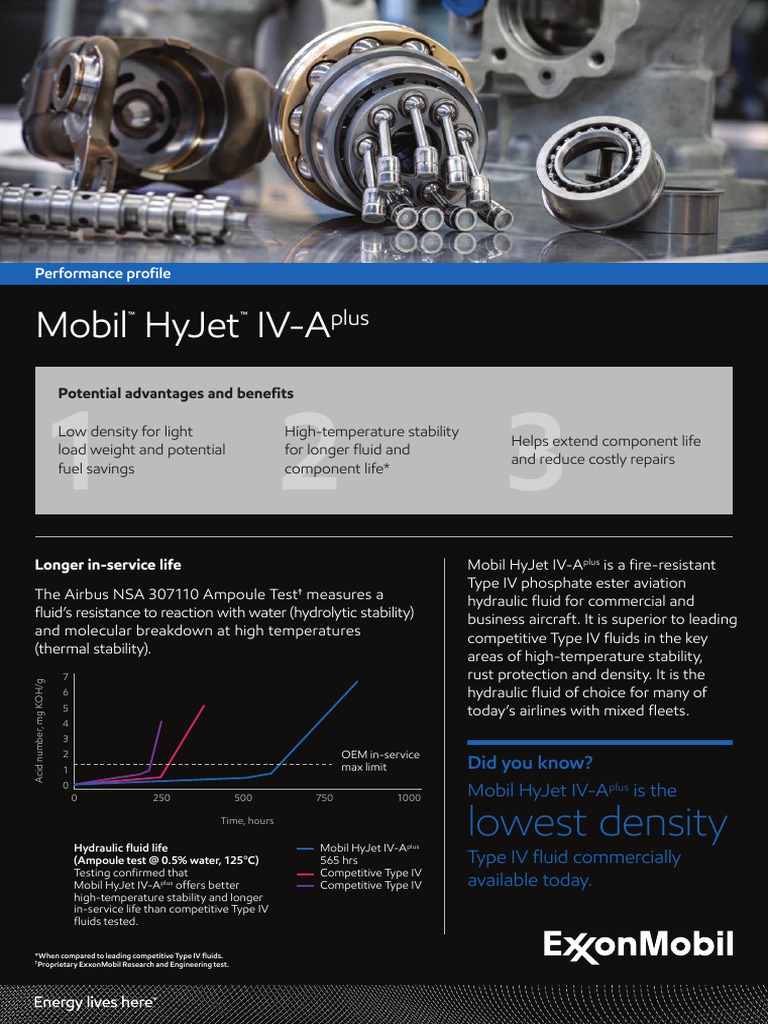 Mobil Hyjet IV A Plus - Fact Sheet | PDF