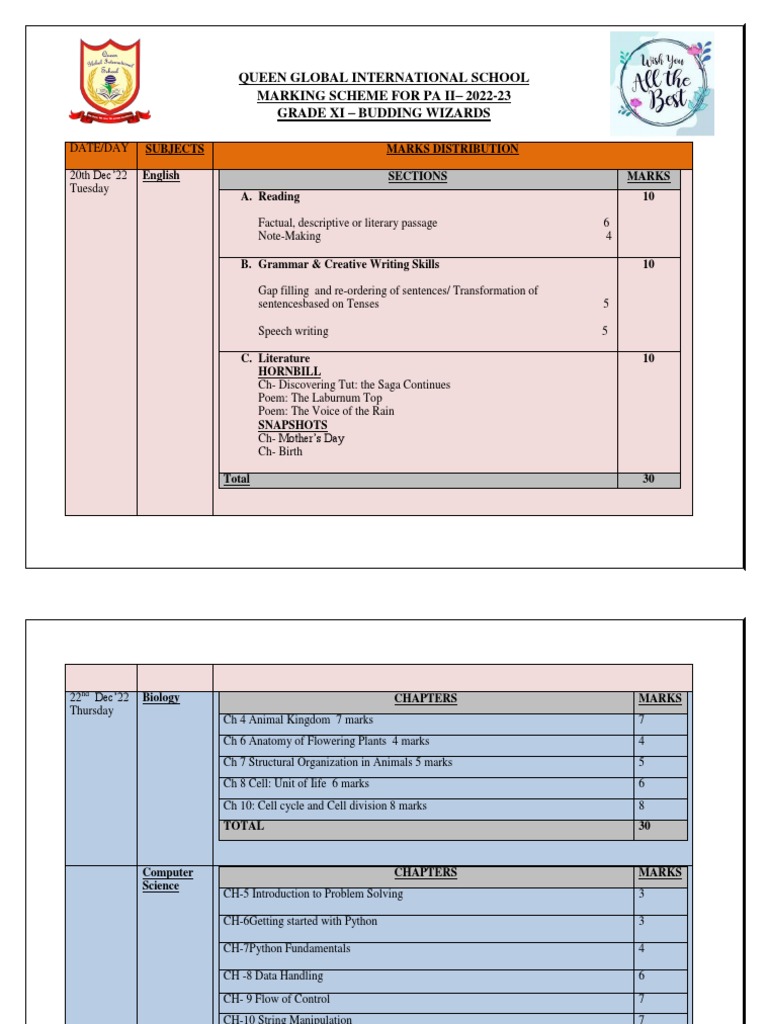 Queen Global International School Marking Scheme For Pa Ii - 2022-23 Grade Xi - Budding Wizards ...