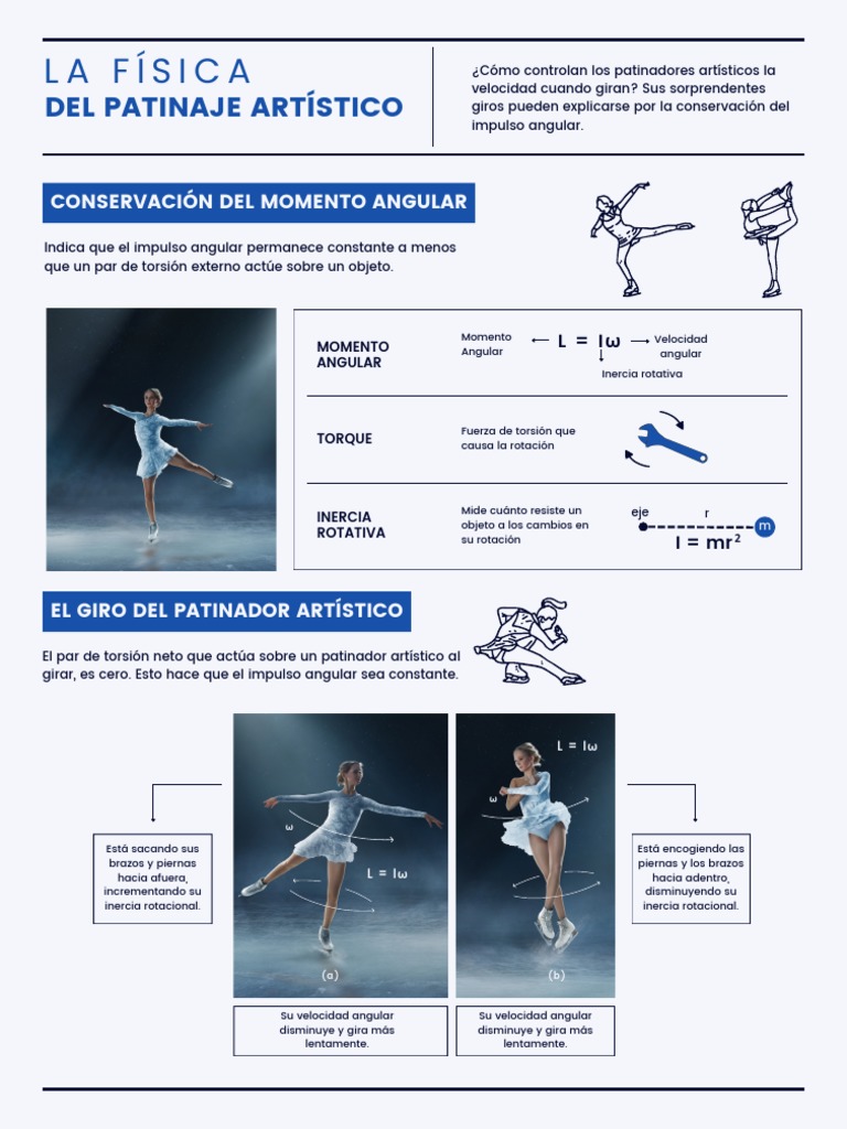 La Física Del Patinaje Artístico | PDF | Momento angular | Esfuerzo de torsión