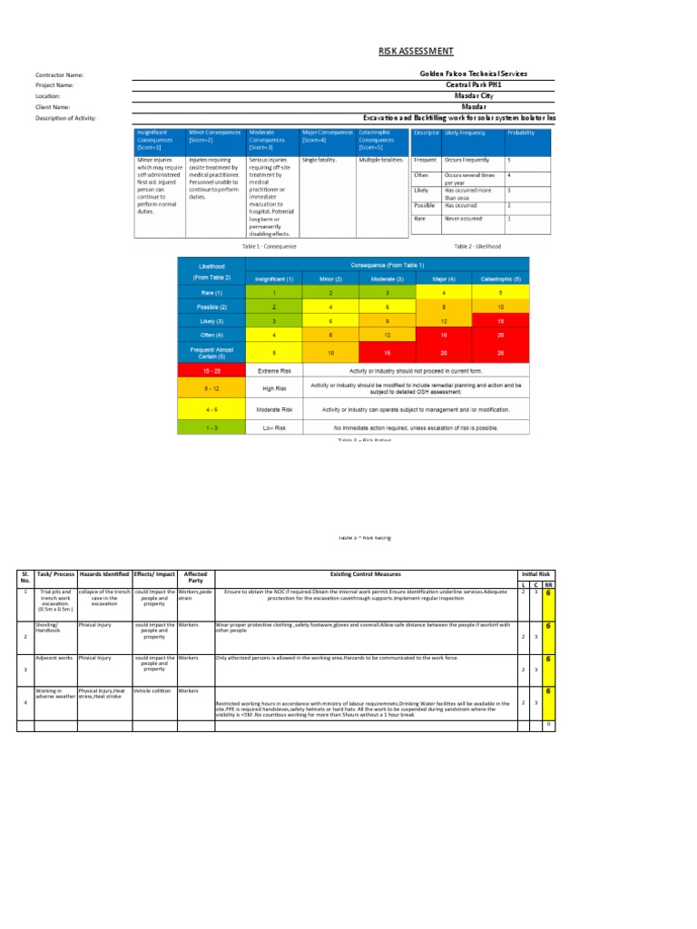 Risk Assessment - GFTS - Excavation Works For Solar Isolator ...