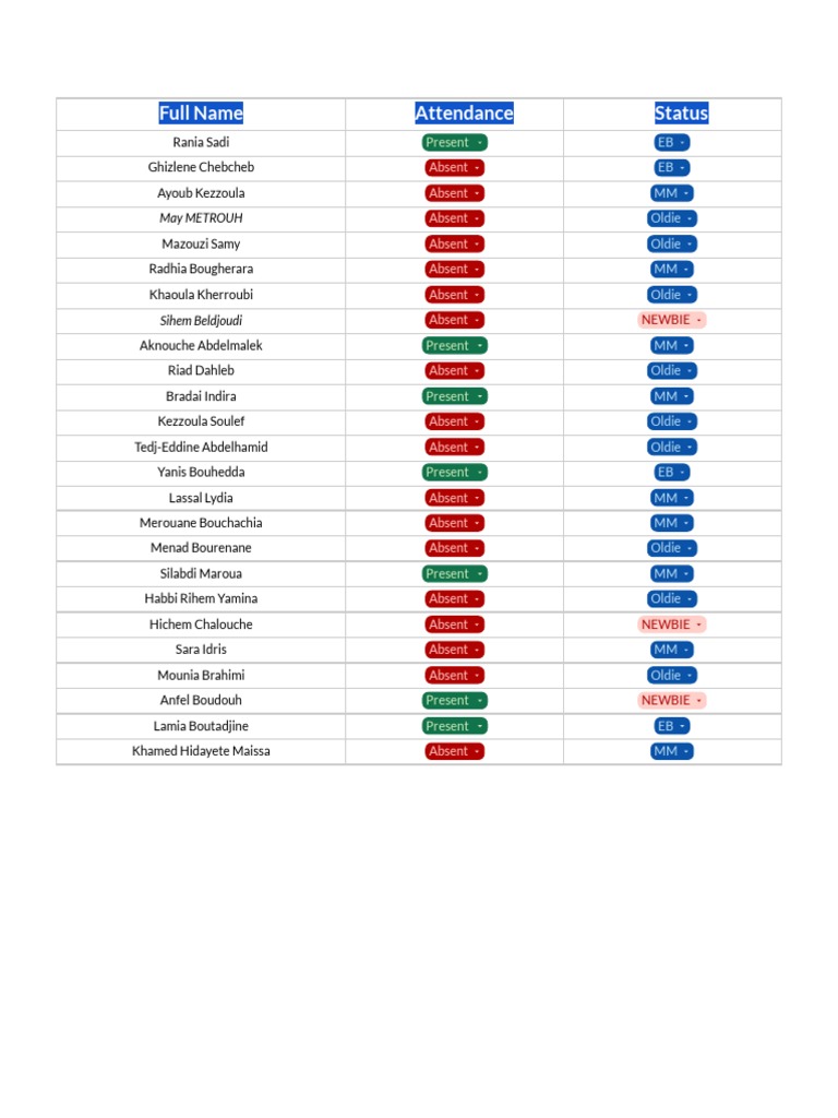 Novembert O-LLM AIESEC in BENAK ROLLCALL 2 | PDF