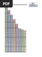 Escala de Calificaciones Ponderadas | PDF