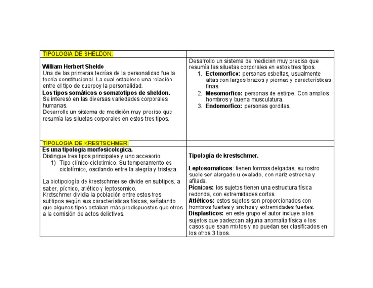 Tipologia de Sheldon | PDF