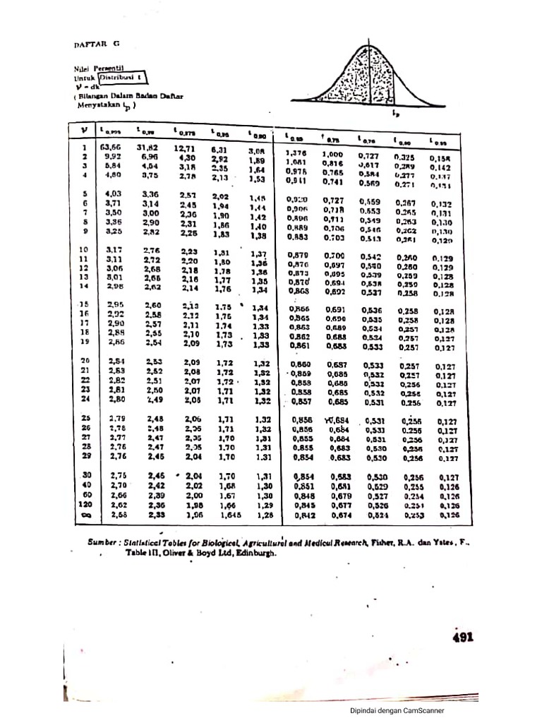 Tabel Distributif 2 | PDF