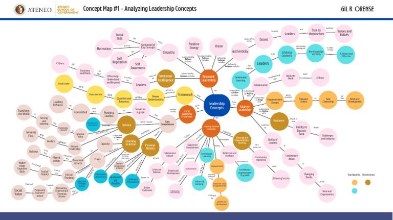 Concept Map #1 - Analyzing Leadership Concepts - Gil Orense | PDF ...