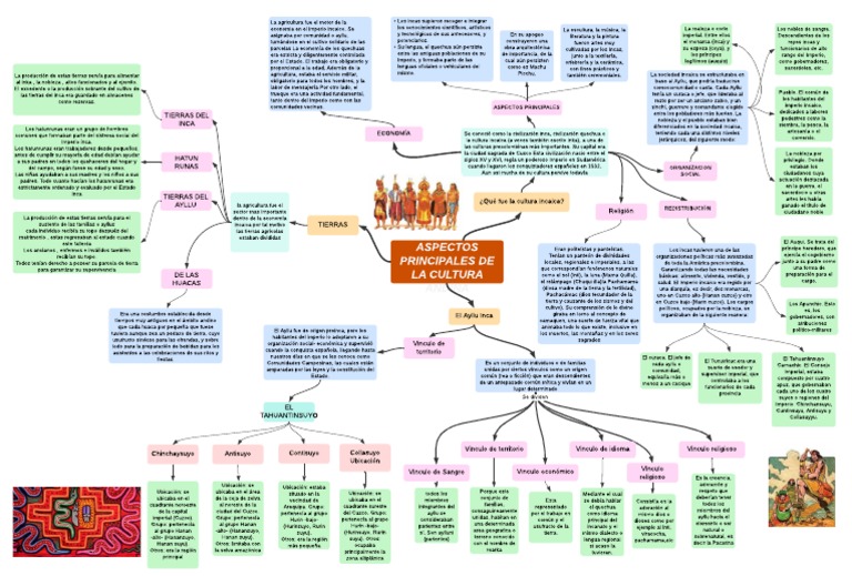 Aspectos principales de la cultura andina | PDF | Imperio Inca | Andes