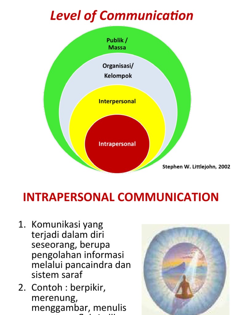 Level of Communication: Stephen W. Littlejohn, 2002 | PDF | Karier ...
