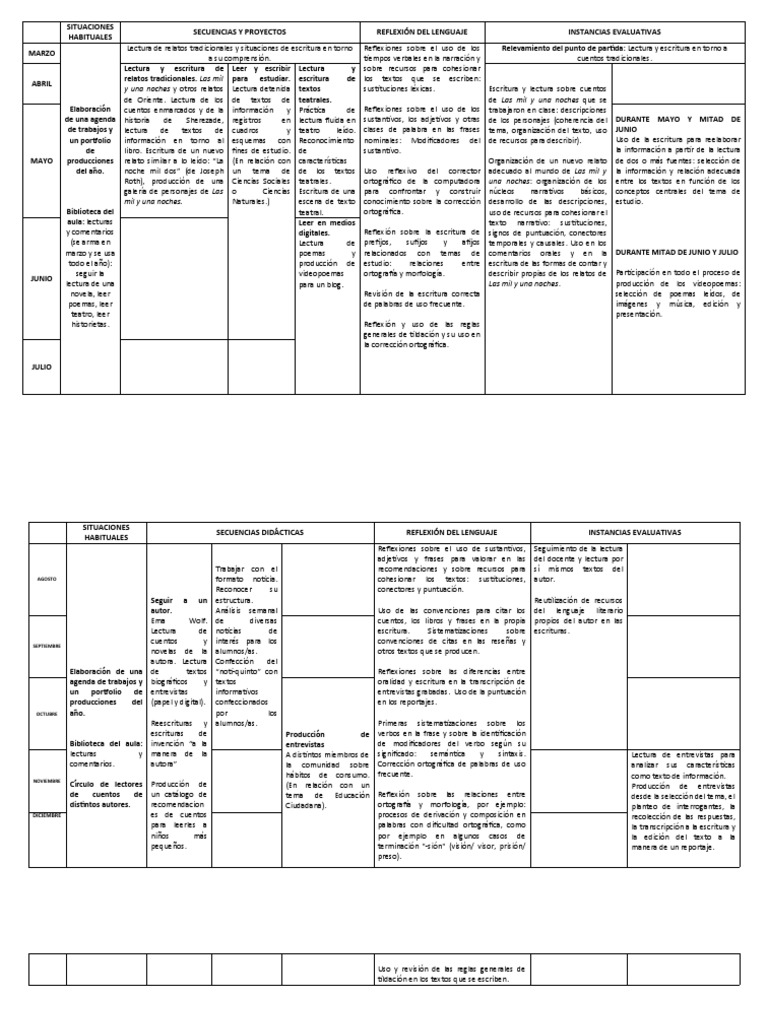 Planificación Anual 2021 5° Pl Pdf Escritura Narración 9957
