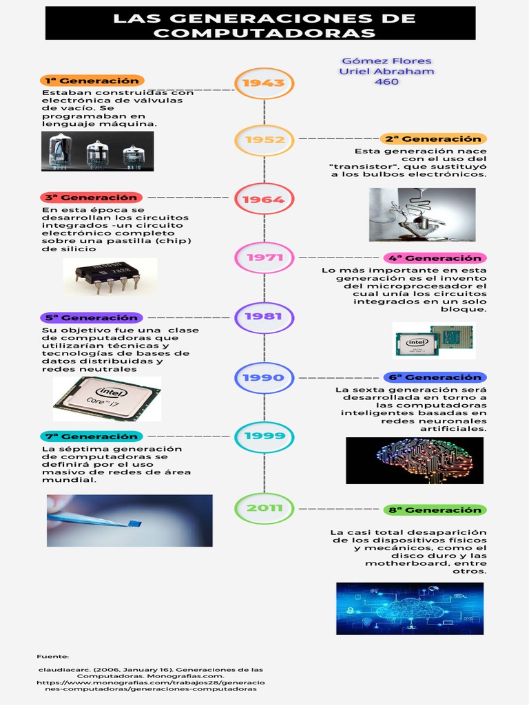 Las Generaciones de Las Computadoras | PDF | Electrónica | Circuito integrado