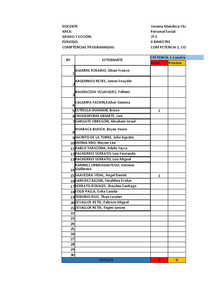 Analisis de Logros de Aprendizaje II BIMESTRE | PDF