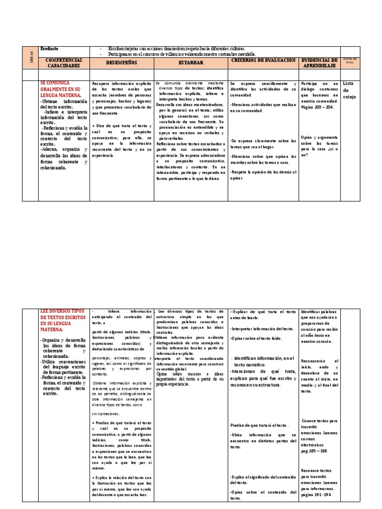 áreas De Comunicacion Experiencia7 Pdf Información Comunicación