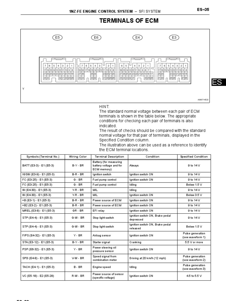 Toyota Sensors Basic Waveforms | PDF | Ignition System | Switch