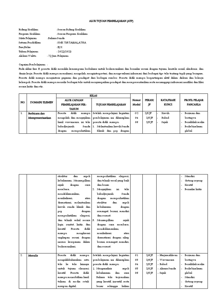 Atp Bahasa Sunda | PDF