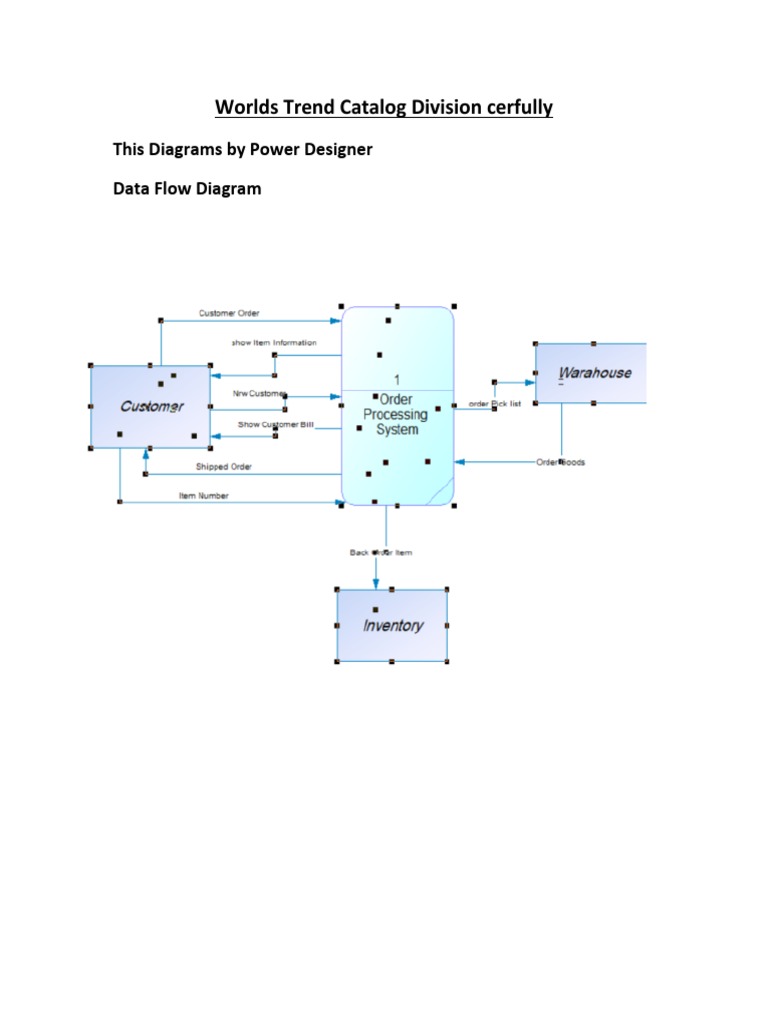 Overview of a Multi-Level Data Flow Diagram for the Worlds Trend ...